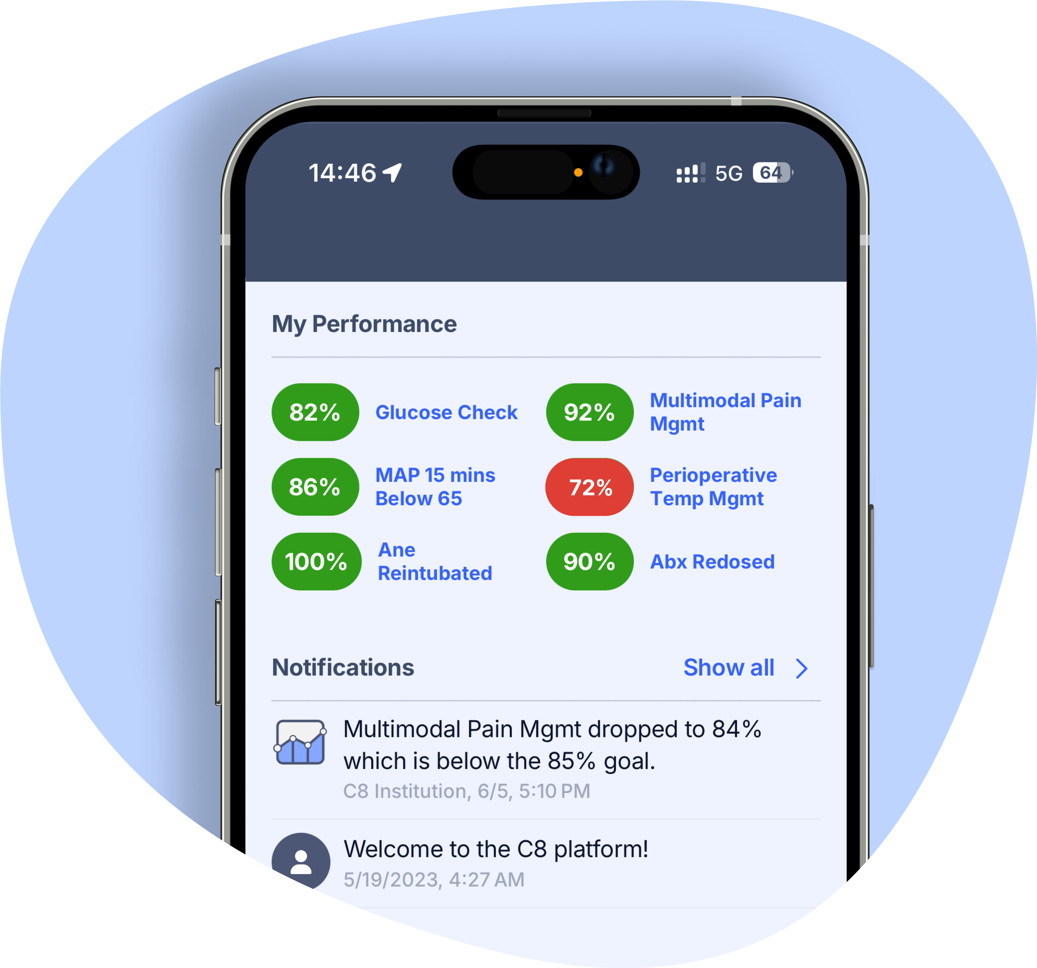 Healthcare Quality Improvement Software | C8 Health